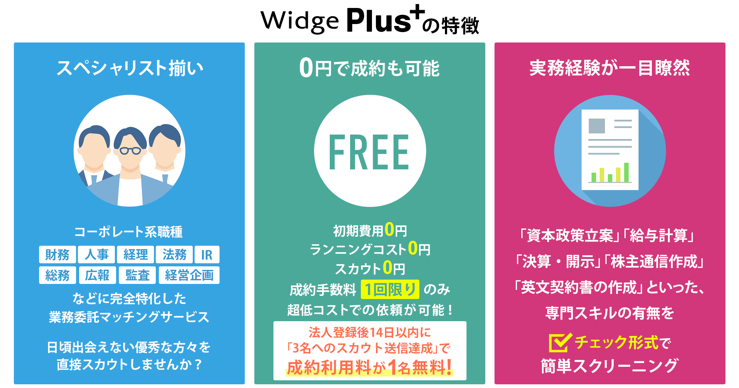 【経営者・採用担当者必見！】コーポレート系職種特化の業務委託マッチングサービス『Widge Plus』が0円～で利用可能に！ | 株式会社 ...