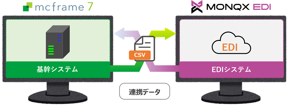 【YEデジタル Kyushu】クラウド型Web-EDIサービス「MONQX EDI (モノクロス EDI)」、「mcframe 7」とシームレスに連携するベース機能を構築 | 株式会社 YE ...