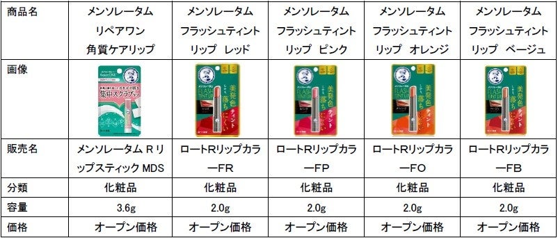 発売から45年以上。あらゆる唇をケアしてきたメンソレータムブランドより「メンソレータム®リペアワン®角質ケアリップ」「メンソレータム®