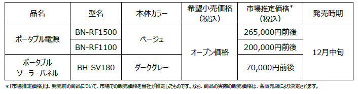 ポータブル電源「BN-RF1500」「BN-RF1100」と、ポータブルソーラーパネル「BH-SV180」を発売 | トラベルスポット