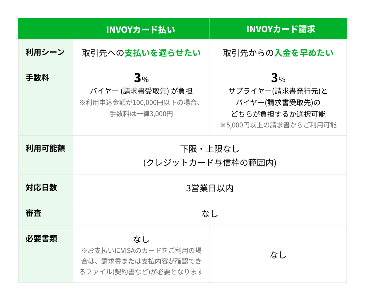 【INVOY】OLTA、ライトアップと提携し「INVOY」のBtoB向けカード決済サービスの共同推進を開始 | OLTA株式会社のプレスリリース