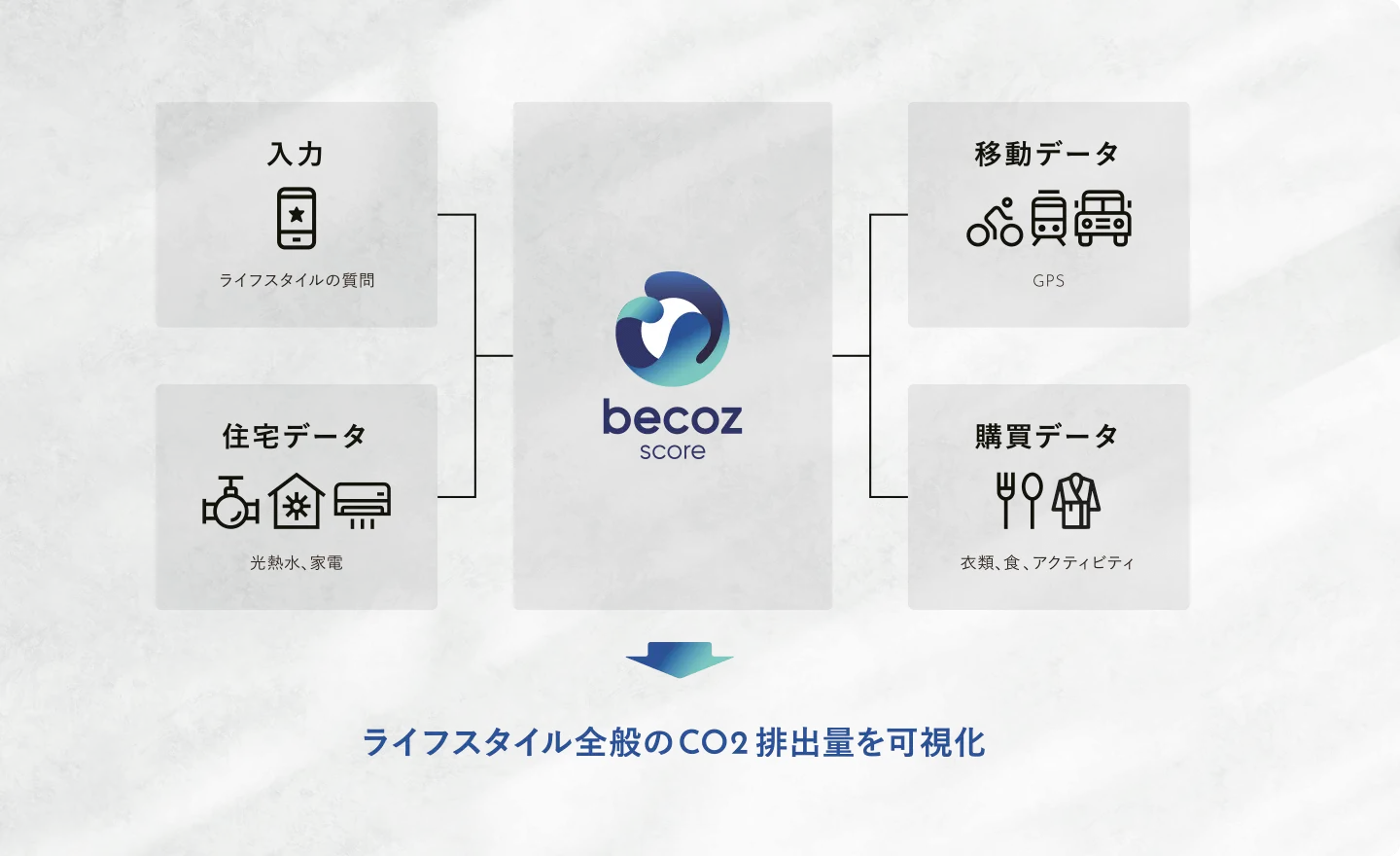 DATAFLUCT、環境価値流通プラットフォーム「becoz」を「第2回脱炭素経営EXPO」に出展 | 株式会社DATAFLUCTのプレスリリース