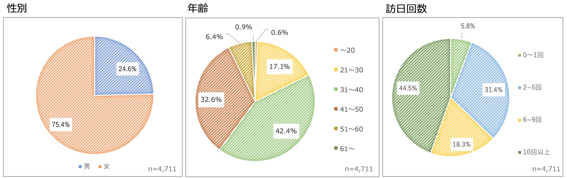 行きたい都道府県ランキング。所得別・訪日回数別の傾向を調査 トラベルスポット