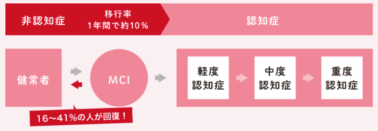Hubbit株式会社、東京都文京区が実施する文京共創フィールドプロジェクトB+（ビータス）に採択、2023年度に実証実験開始 | Hubbit ...