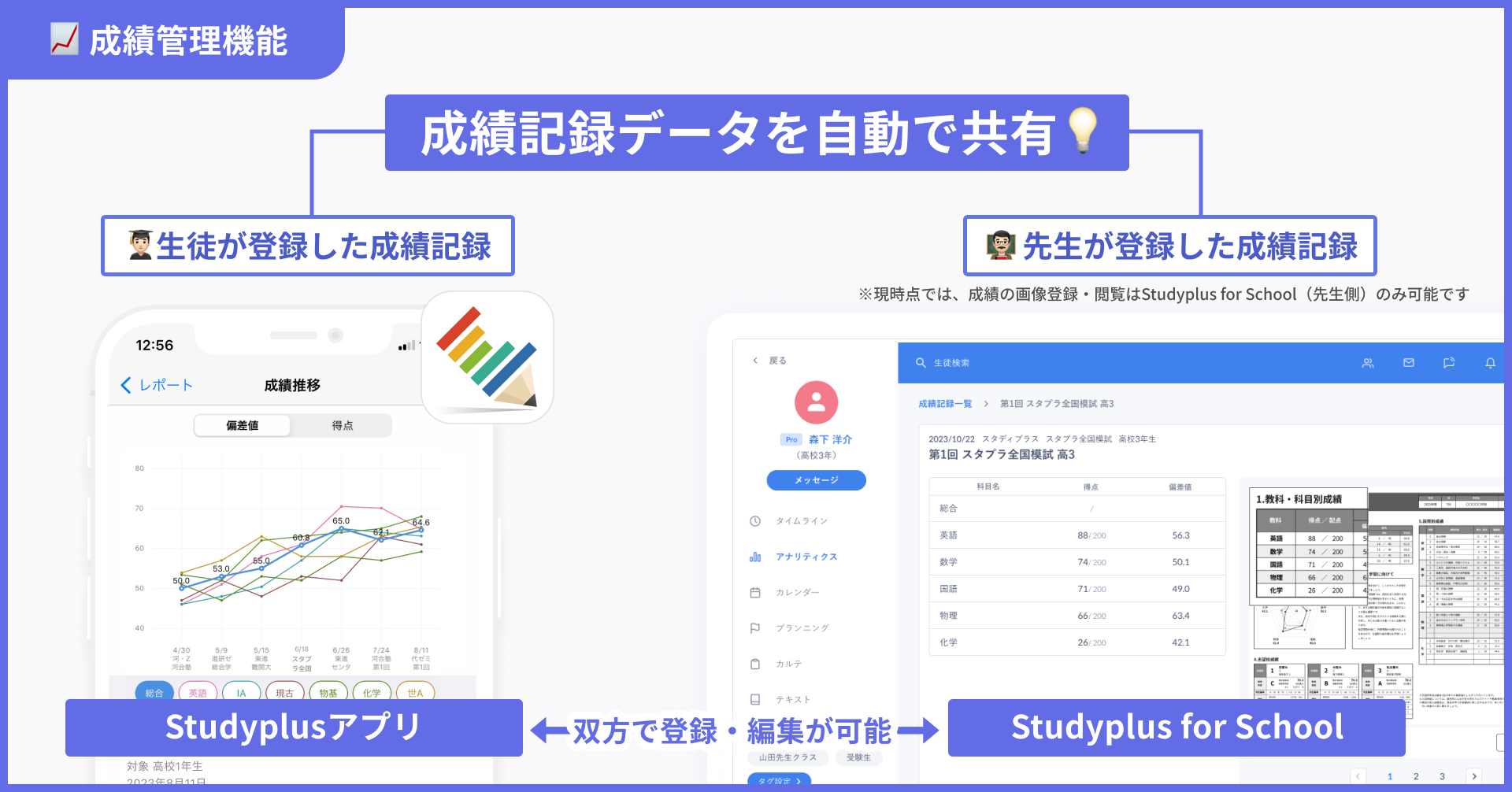 教育機関向け学習管理プラットフォーム「Studyplus for School」、生徒の定期試験や模試の成績が管理できる新機能「成績管理機能」を提供開始 | スタディプラス株式会社のプレスリリース