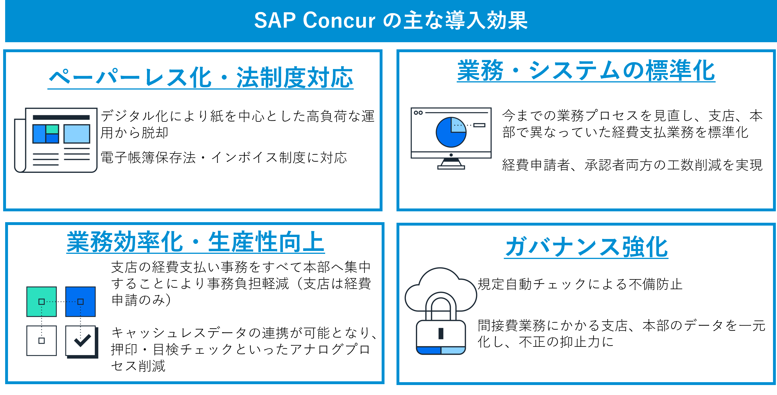 横浜銀行、間接費管理基盤としてSAP Concurの利用を開始 | 株式会社コンカーのプレスリリース