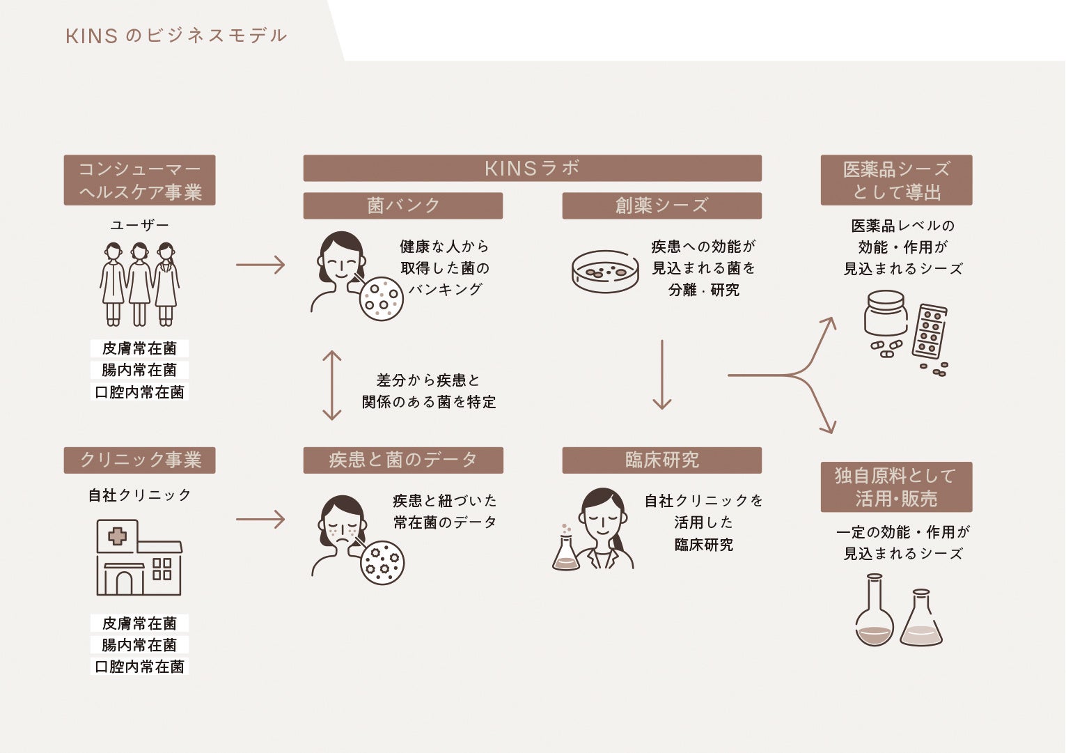 【kins シンガポール】最新の皮膚科学についてのセミナーおよび世界的なコンシューマーヘルスケア企業であるhaleon社とco11abの共催