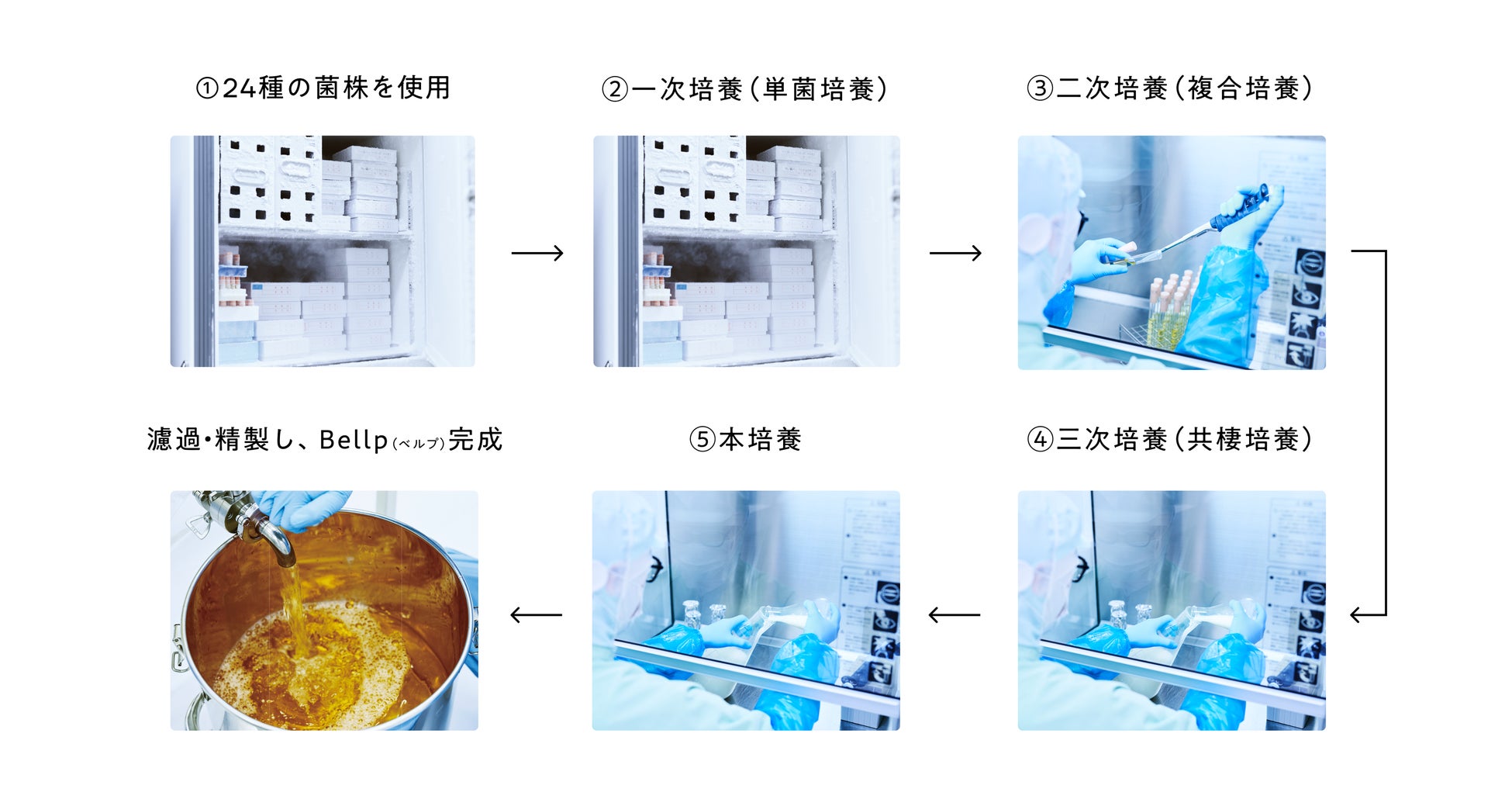 【kins】リニューアルしたヒーロープロダクト「booster(ブースター)」ならびにkins初となる化粧水「kins Lotion(キンズ