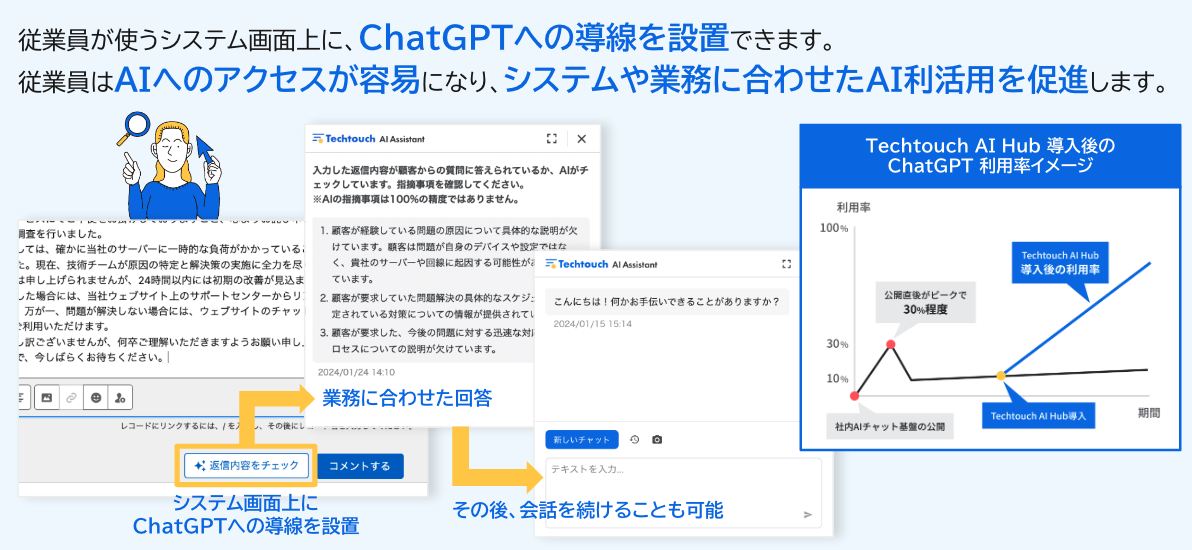 AIで未来の働き方を創造！テックタッチ、企業向け生成AI活用プラットフォーム「Techtouch AI Hub」β版をリリース | テックタッチ株式会社のプレスリリース