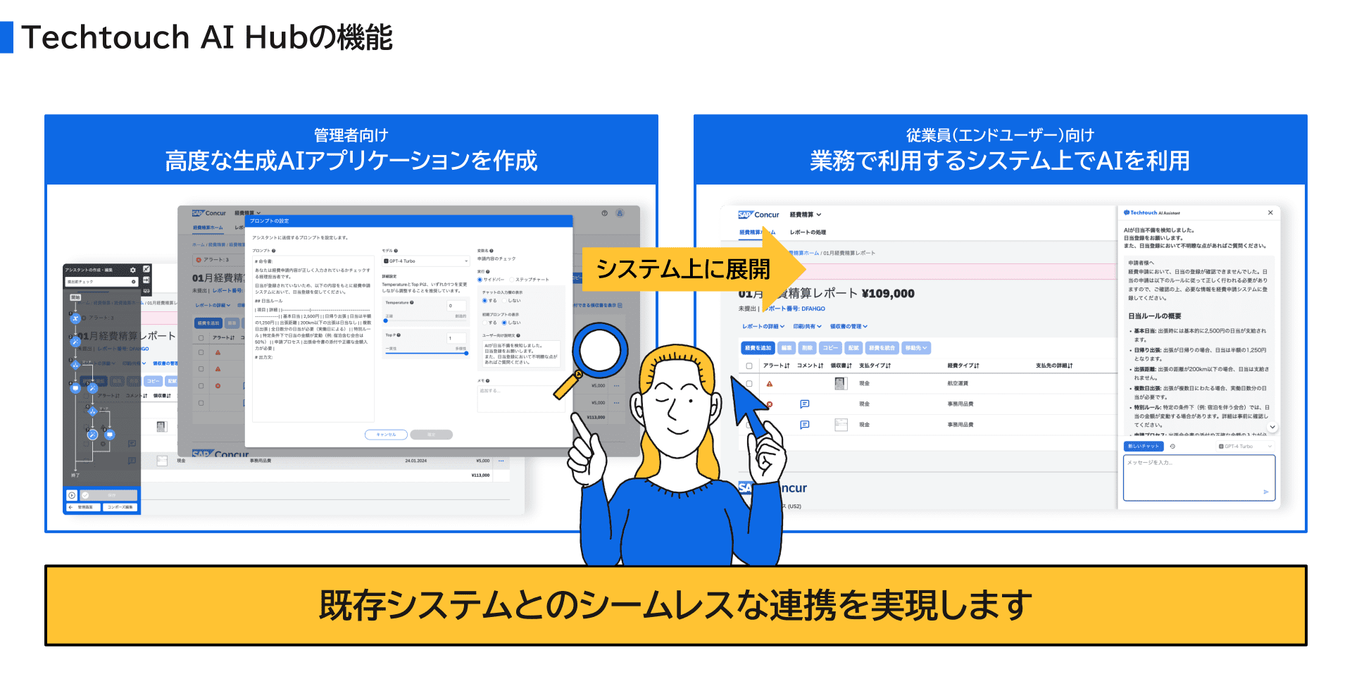 企業向け生成AI活用プラットフォーム「Techtouch AI Hub」β版がOpenAIの最新モデル「GPT-4o」に対応 | テックタッチ株式会社のプレスリリース
