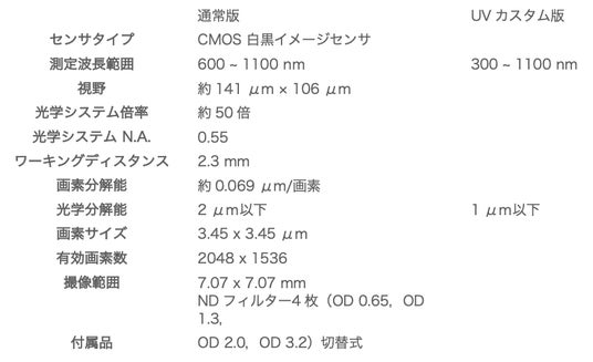光学分解能 2 μm以下、省設置スペース対応の微小ビーム径測定用ビームプロファイラ追加ラインアップのお知らせ：時事ドットコム
