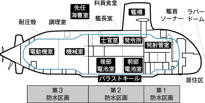 最新鋭 たいげい”艦内を独自徹底取材!元川重の設計部長が潜水艦の仕組みをわかりやすく詳しく解説する「潜水艦のメカニズム完全ガイド 第2版
