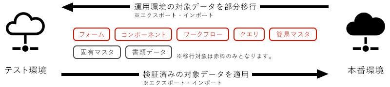 電子サイン連携サービス提供スタート クラウド型ワークフロー「X-point Cloud」 v3.7リリース | 株式会社エイトレッドのプレスリリース