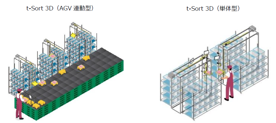 PopPick×t-Sort 3D 協業ソリューションを動画で解説 ～異なるロボットの組み合わせで新たな課題解決へ～ | プラス ...