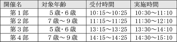 “甲子園キッズフェスタ～2023 spring～”5月7日（日) 開催決定！ 甲子園でワクワク体験！家族でゴールデンウィークを楽しもう ...