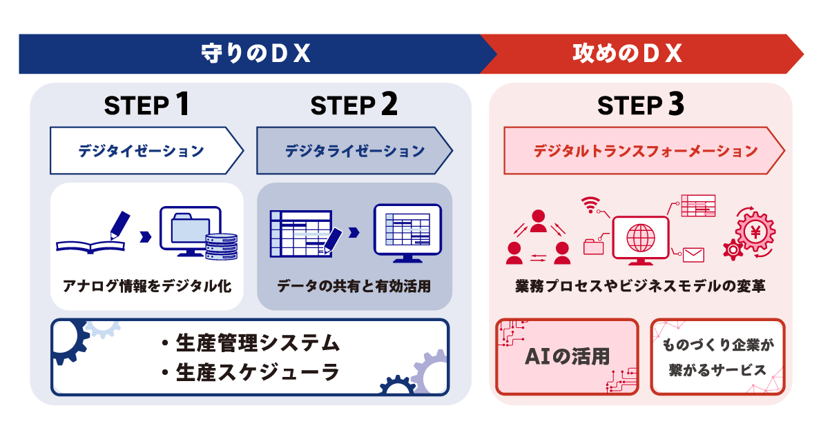 【生産管理とDXのテクノア】今日、乗り越えようDXで時代の変化を！『第5回 今すぐ使える!! IoT・AI・ロボット展』に出展します | 株式会社テクノアのプレスリリース