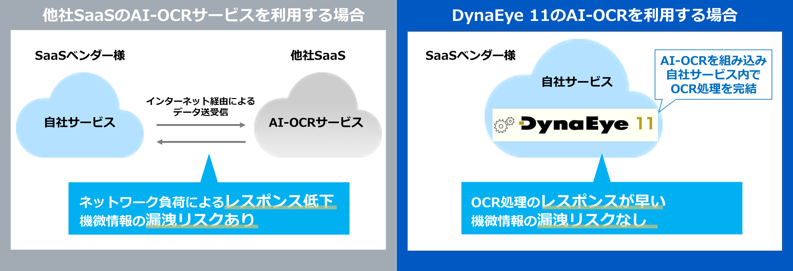 AI-OCR 「DynaEye 11」低価格で導入可能なLite版、SaaS組み込み可能な新ライセンスを販売開始 | 株式会社PFUのプレスリリース