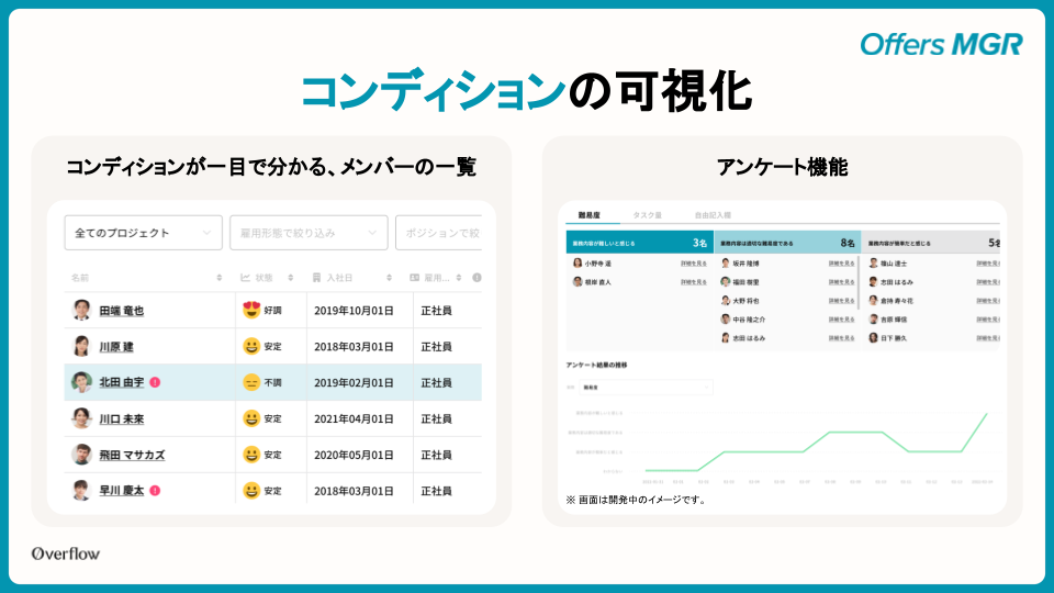 プロダクト開発組織の生産性最大化するサービス「Offers MGR」オープンβ版 リリース開始！ | 株式会社overflowのプレスリリース