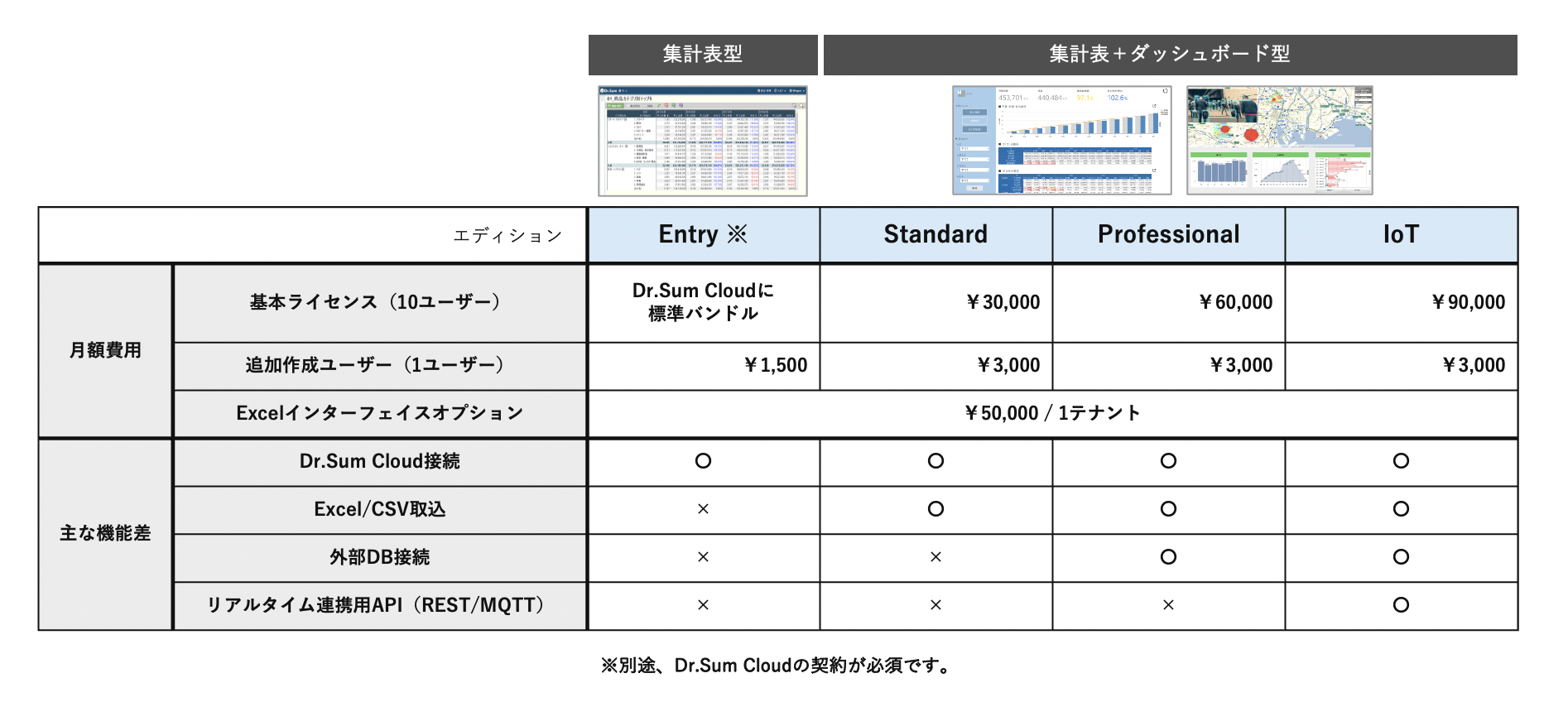「MotionBoard Cloud」Entry EditionのExcelインターフェイスオプションを提供開始 | ウイングアーク1st株式会社のプレスリリース