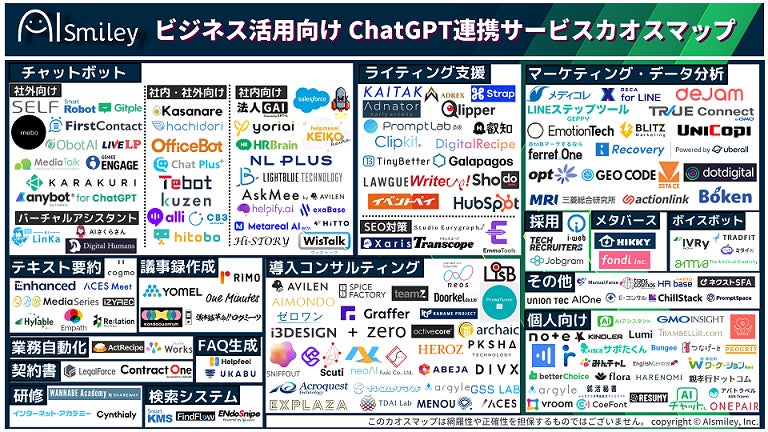 ビジネス活用向けchatgpt連携サービスカオスマップを公開!チャットgptをビジネスで活用したい方必見! 株式会社アイスマイリーのプレスリリース