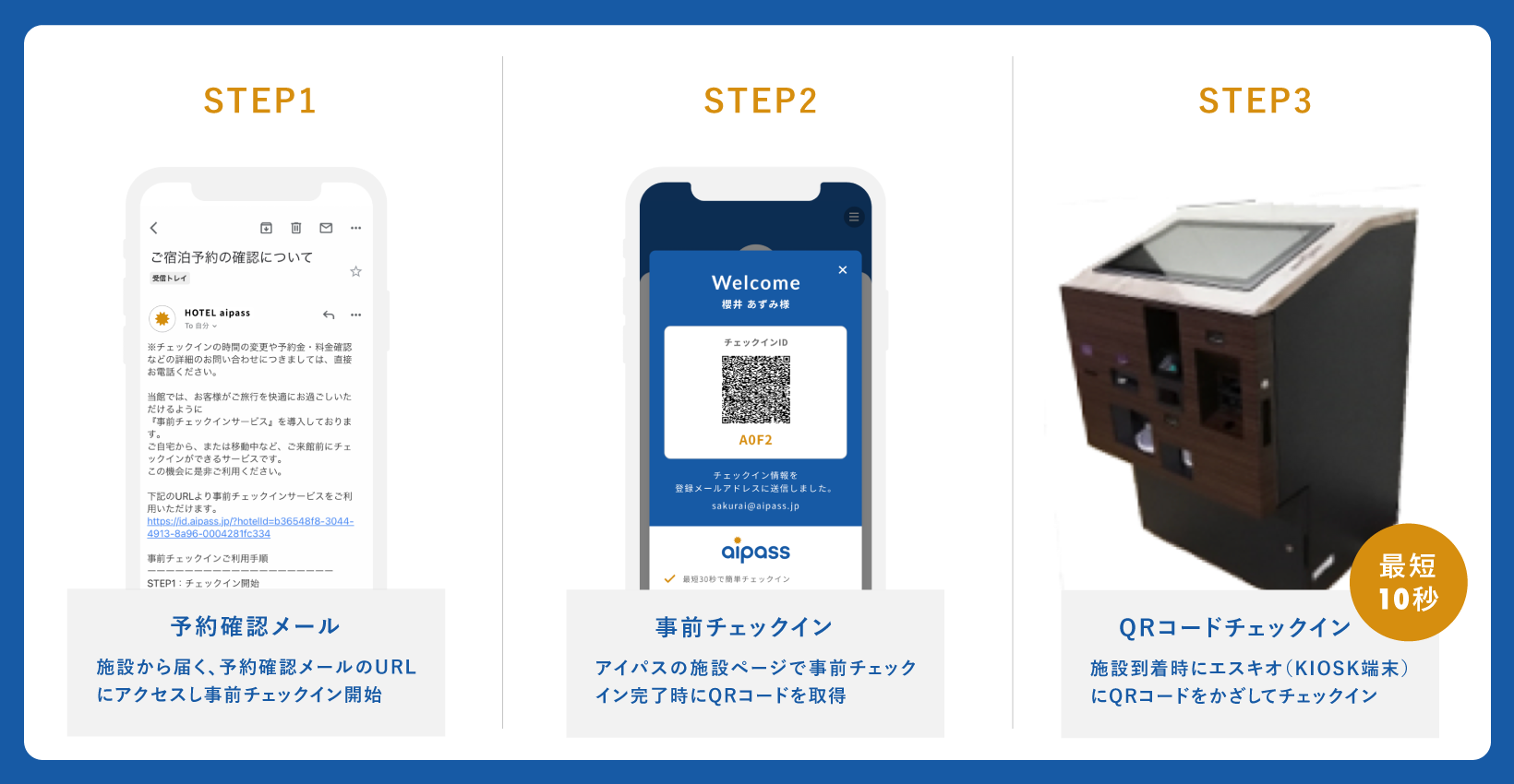 宿泊・旅行業のDXを推進するExperience System『aipass for hotels』をグリーンズが運営する「コンフォートホテル ...
