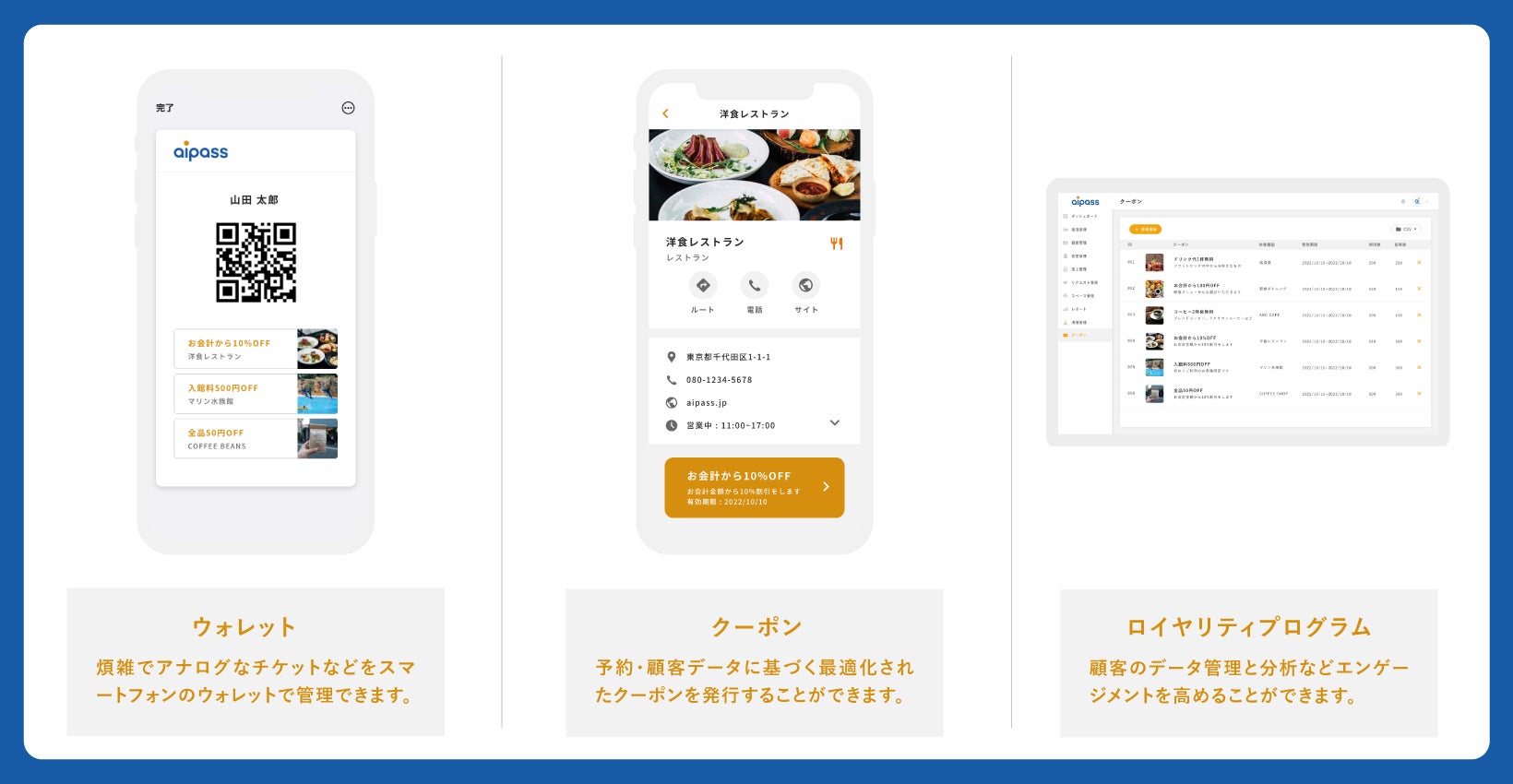 宿泊・旅行業のDXを推進するExperience System『aipass』とウォレットパスを中心としたO2Oエンゲージメントサービス ...