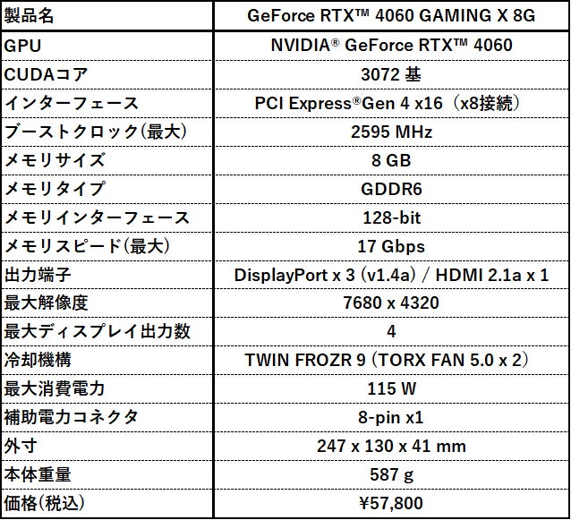 MSI、新型GPUのGeForce RTX™ 4060を採用したオリジナルクーラー MSI、新型GPUのGeForce RTX™ 4060を採用したオリジナルクーラー