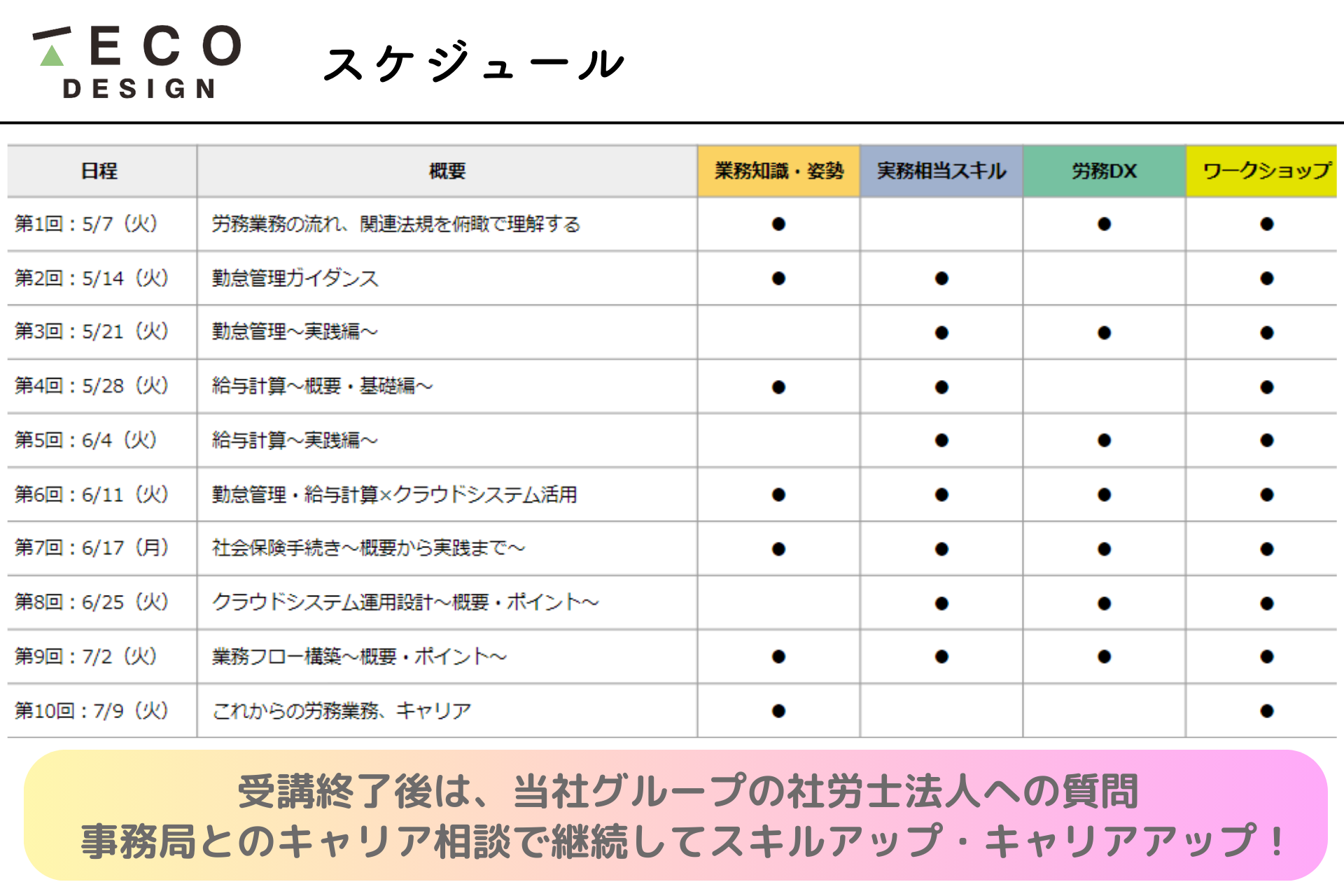 労務DXに特化した実践型スクール「HR Academy by TECO Design」、第1期のカリキュラム・スケジュールを公開！ | 株式会社TECO Designのプレスリリース