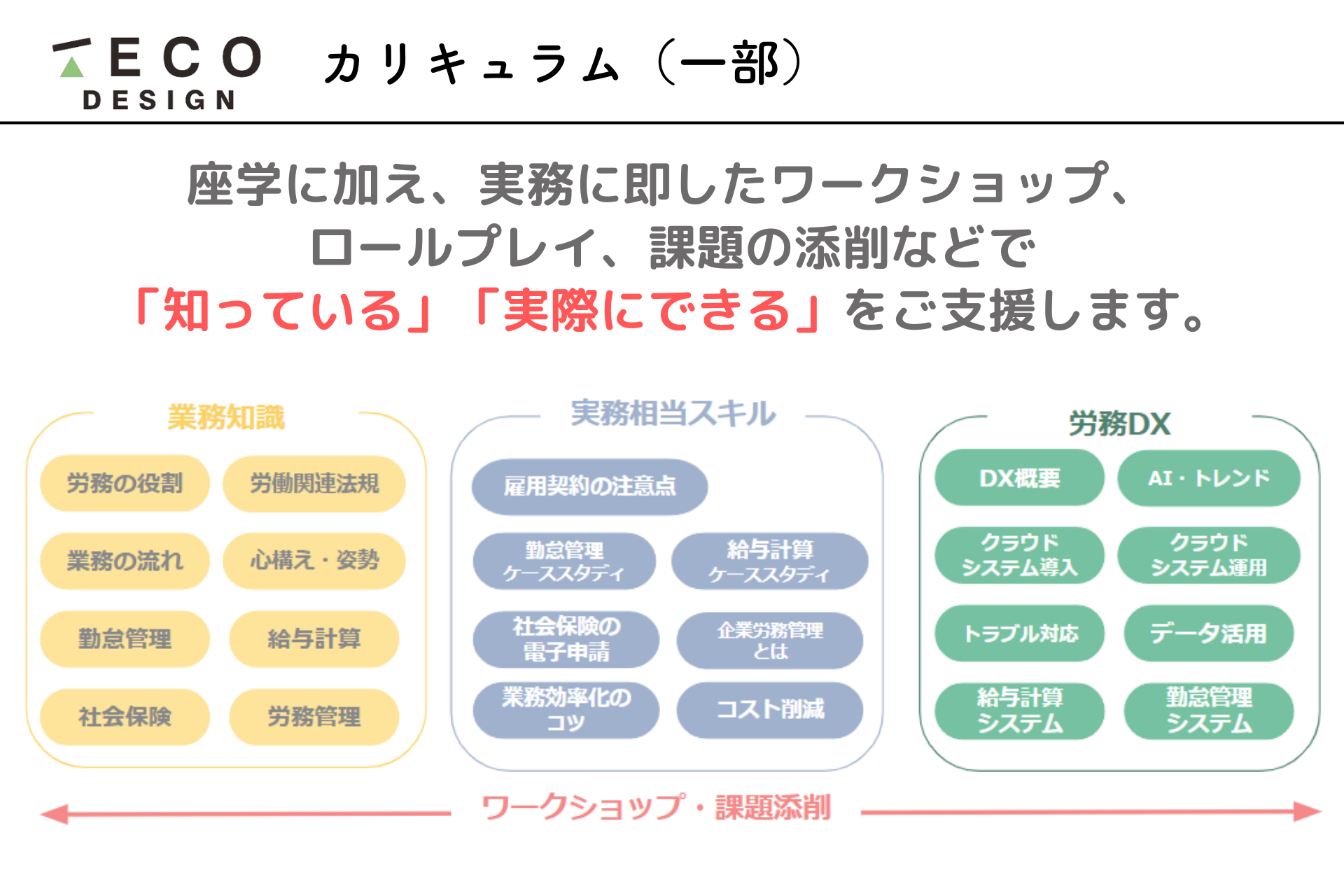労務DXに特化した実践型スクール「HR Academy by TECO Design」、第1期のカリキュラム・スケジュールを公開！ | 株式会社TECO Designのプレスリリース