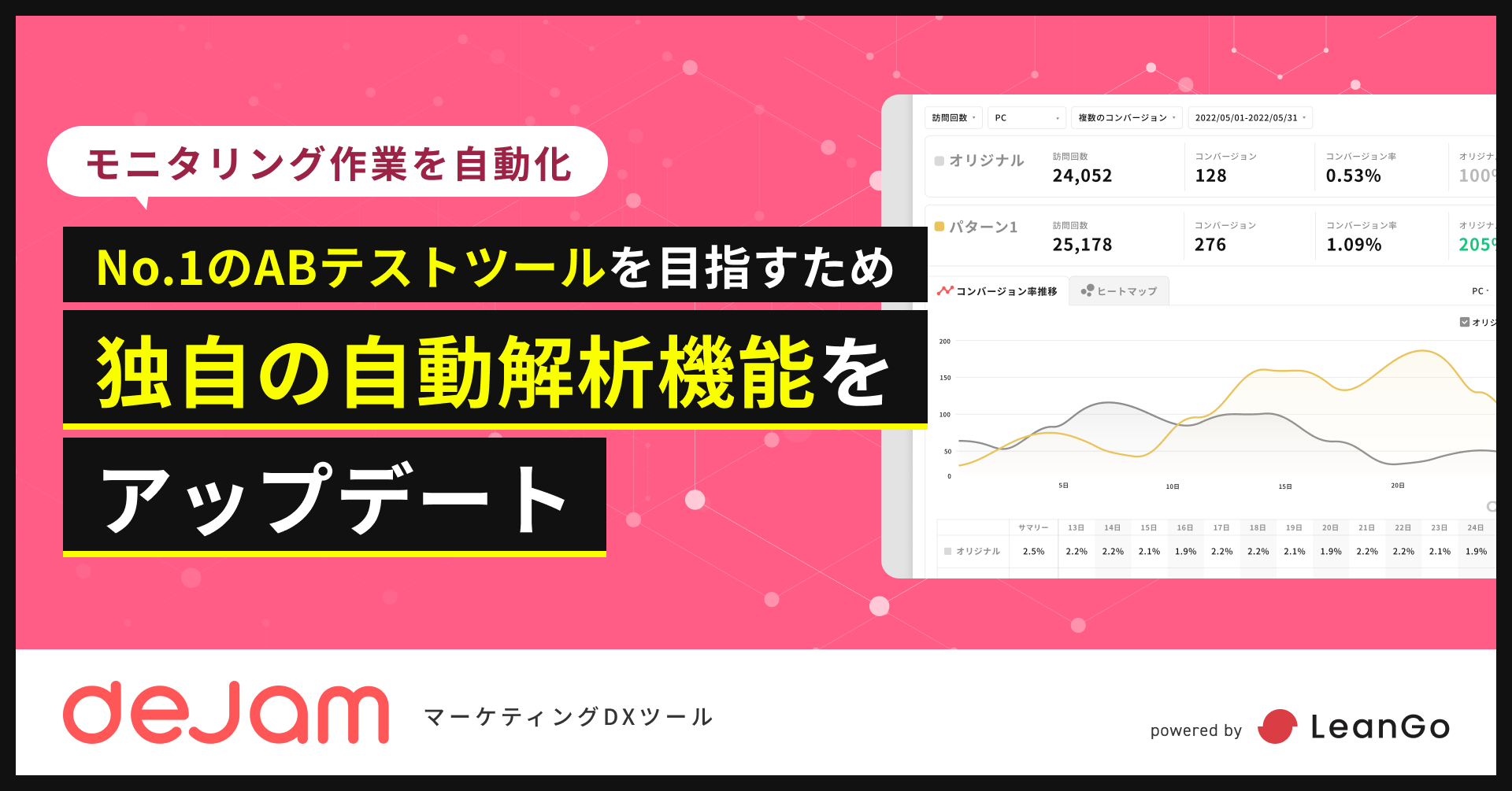 世界No.1のABテストツールを目指すため独自の自動解析機能をアップデート！マーケティングDXツール「dejam」 | 株式会社LeanGoのプレスリリース