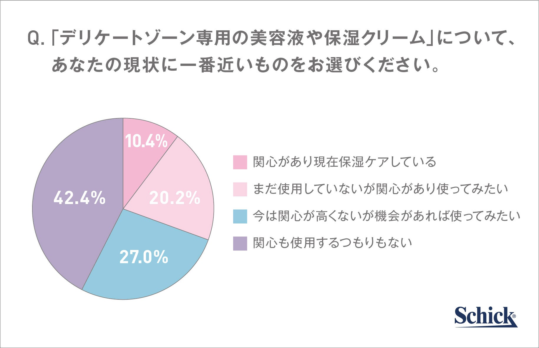 Vioゾーンまで美しく!vioケア商品 「サロンプラス Vio 濃密泡セラム」新発売 炭酸濃密泡のうるおいで、乾燥による肌の黒ずみやくすみ