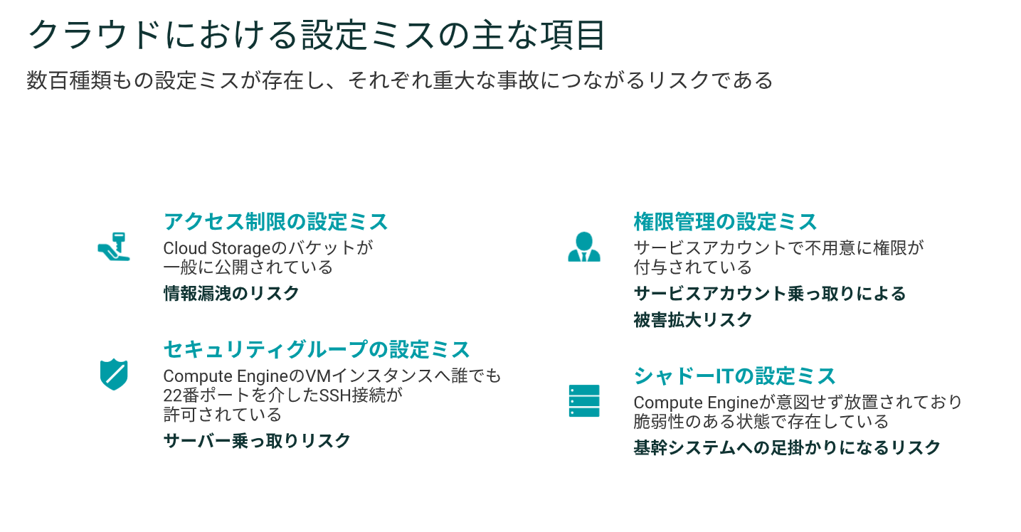 日本企業向けCSPM「Cloudbase」がGCP診断のベータ版の事前登録開始。パブリッククラウドのセキュリティリスクを診断・管理 | Cloudbase株式会社のプレスリリース