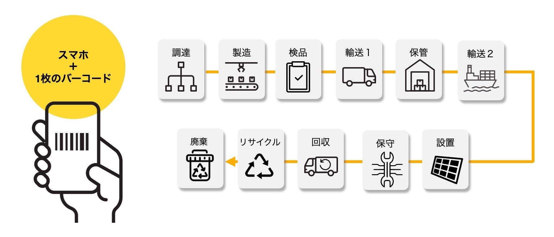 SmartBarcode®がScope3での環境負荷の可視化に対応 | 株式会社LOZIのプレスリリース