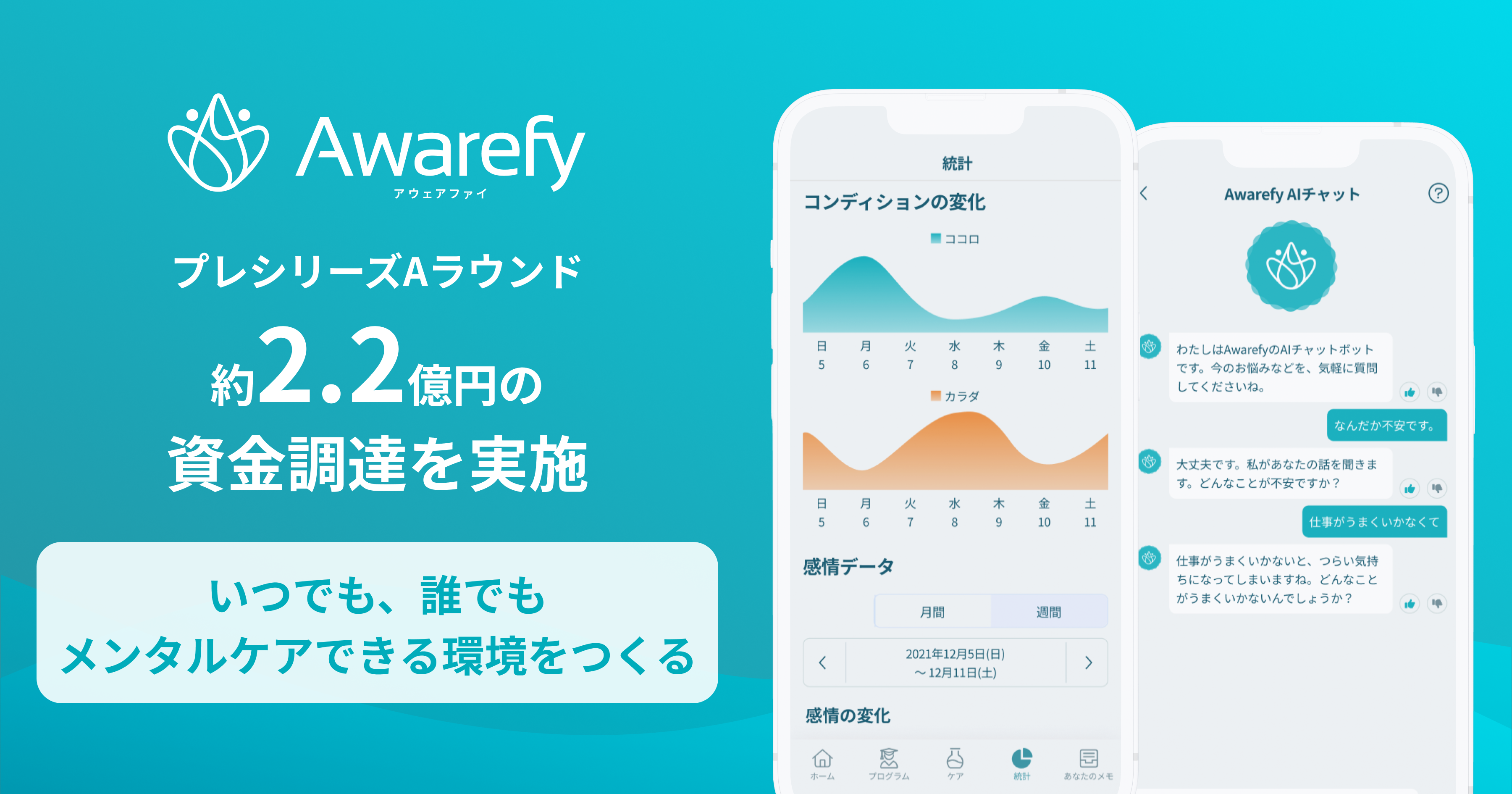 心の健康を支えるデジタル・メンタル・プラットフォーム「Awarefy」、約2.2億円の資金調達を実施。AI活用を推進し、いつでも誰でもメンタルケアできる環境をつくる | 株式会社Awarefy ...