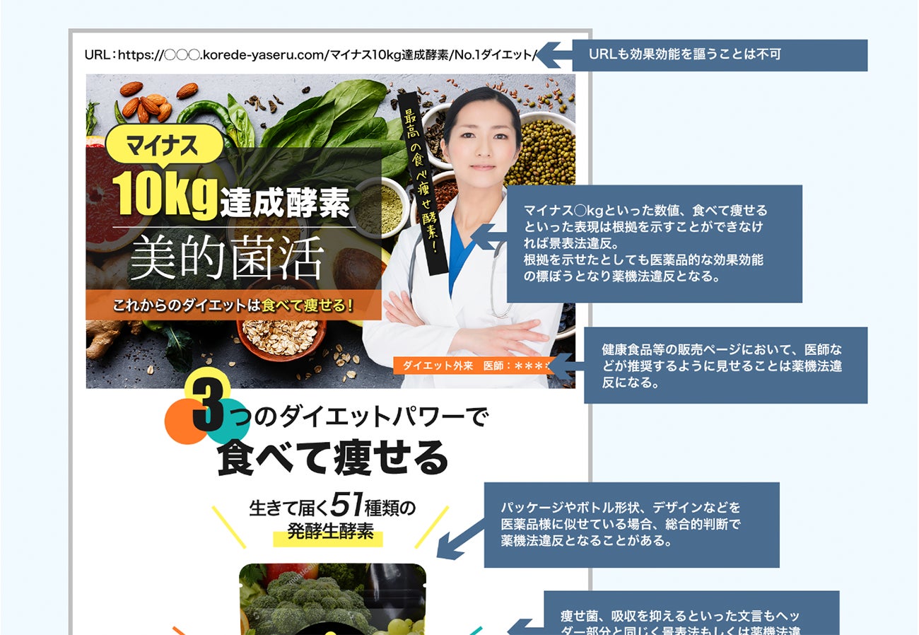 薬事法広告表現ngワード言い換え集 ダイエット商品、化粧品、美容医療、コロナ関連商品など、11カテゴリに分けて順次販売開始 一般社団法人薬