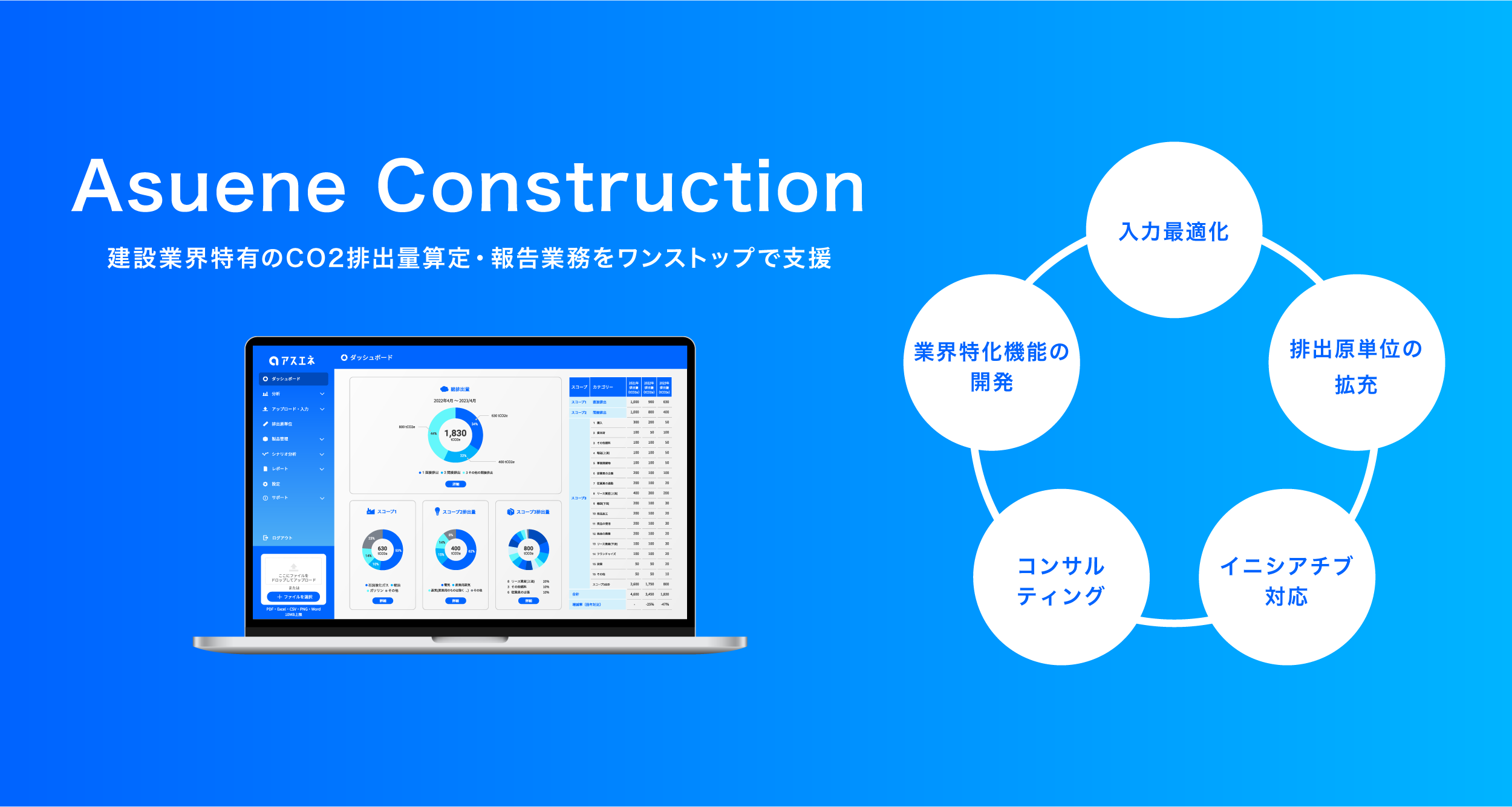 アスエネ、建設・建築業界向け「Asuene Construction」を提供開始 | アスエネ株式会社のプレスリリース