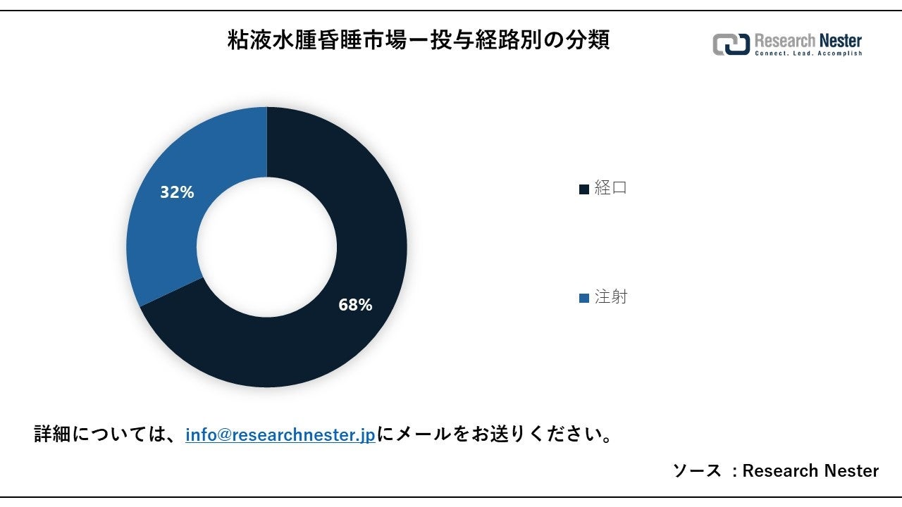 粘液水腫昏睡市場(myxedema Coma Market)に関する調査は、2023 年のランドスケープを理解するために実施されました。