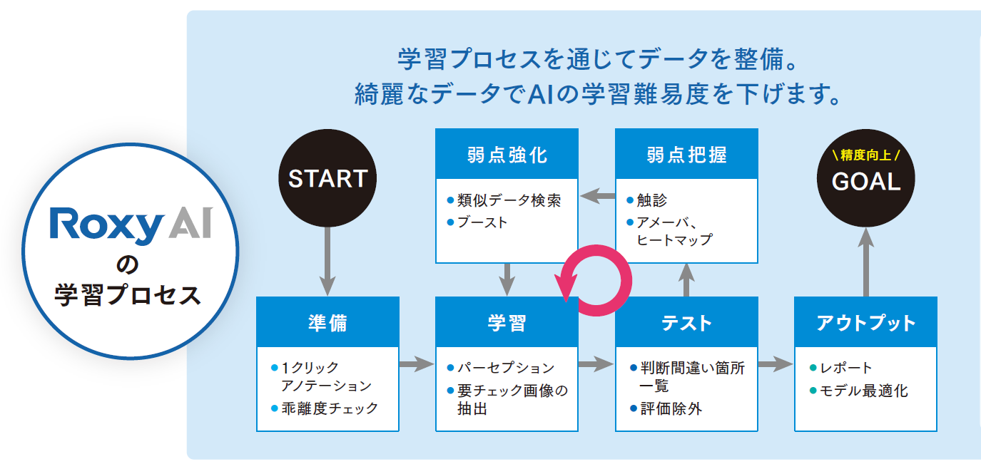 AI検査製品「Roxy AI」がIT導入補助金の対象製品に認定 | 株式会社Roxyのプレスリリース