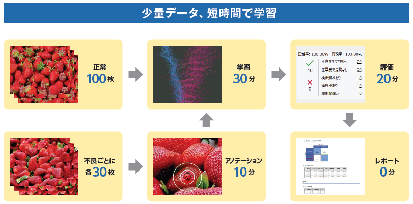 AI検査製品「Roxy AI」がIT導入補助金の対象製品に認定 | 株式会社Roxyのプレスリリース