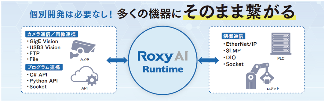 AI検査製品「Roxy AI」がIT導入補助金の対象製品に認定 | 株式会社Roxyのプレスリリース