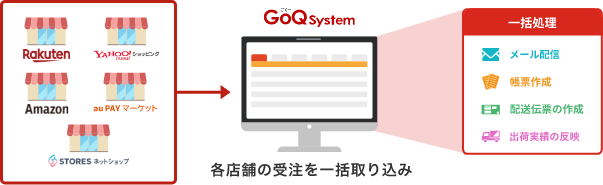通販一元管理システム「GoQSystem」が「STORES ネットショップ」と受注管理機能のAPI連携を開始！ | 株式会社GoQSystemのプレスリリース