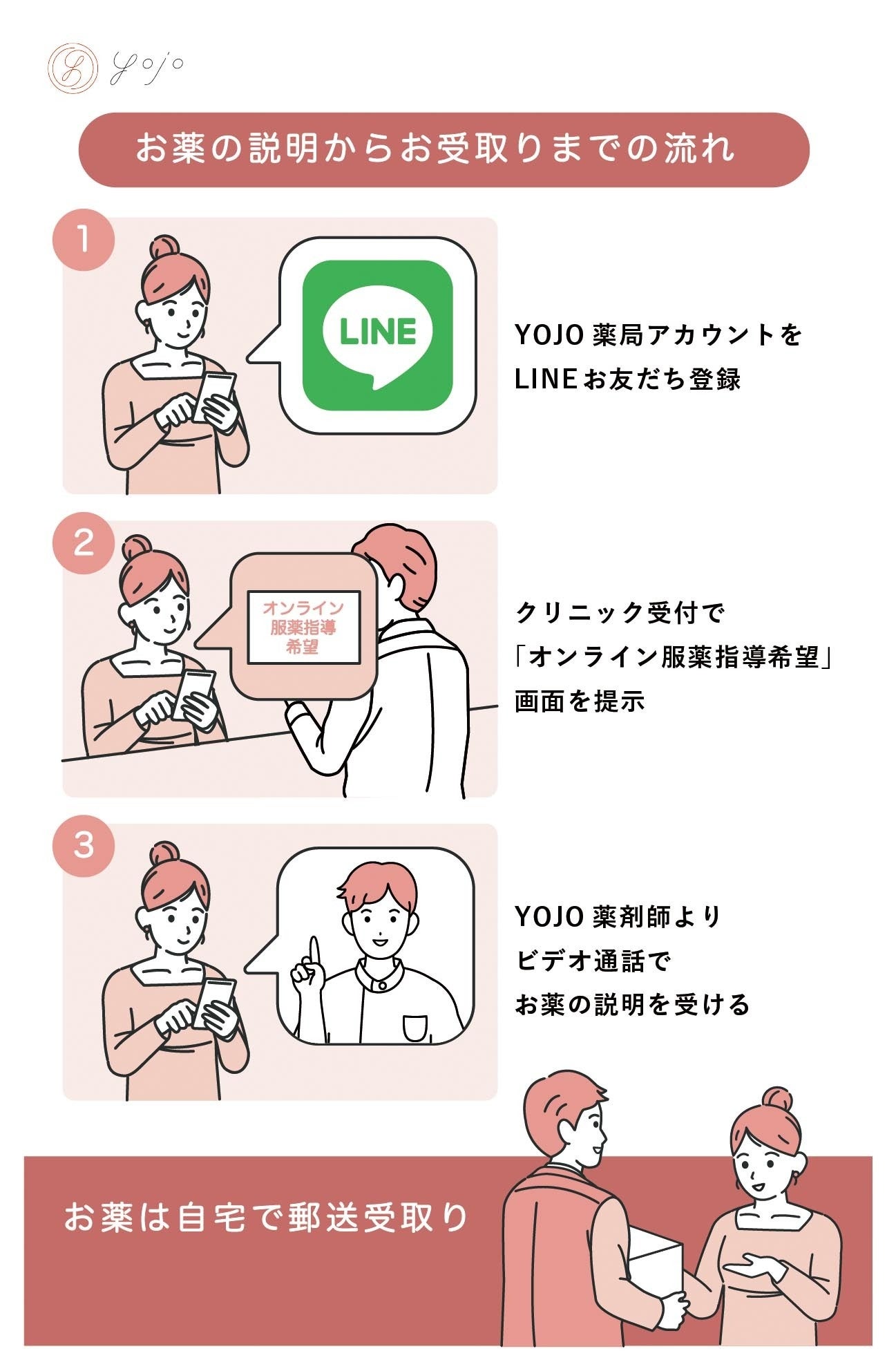 【株式会社YOJO Technologies】2022年4月の調剤報酬改訂に伴いオンライン服薬指導への参入を本格化 | PharmaX株式会社のプレスリリース