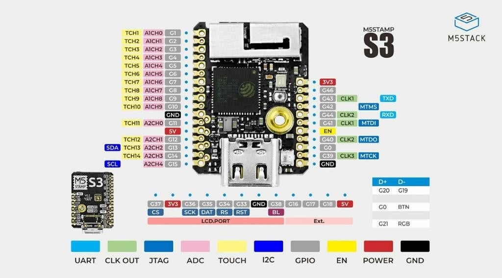 スイッチサイエンス、M5Stack社の最小開発モジュールM5Stampシリーズ新製品「M5Stamp S3」を2023年2月10日販売開始 | 株式会社スイッチサイエンスのプレスリリース