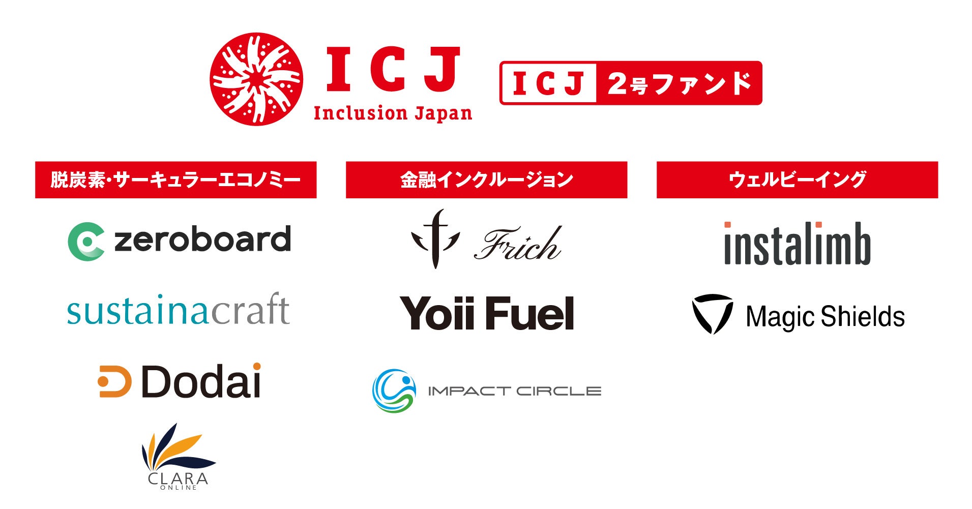 ESGに特化したベンチャー投資『ICJ2号ファンド』セカンドクローズのお知らせ | インクルージョン・ジャパン株式会社のプレスリリース