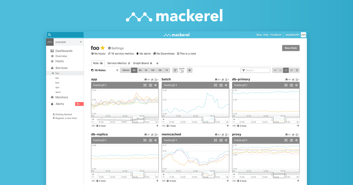 はてなのサーバー監視サービス「Mackerel」が日本企業で初めてAWS Graviton Ready の認定を取得 | 株式会社はてなのプレスリリース