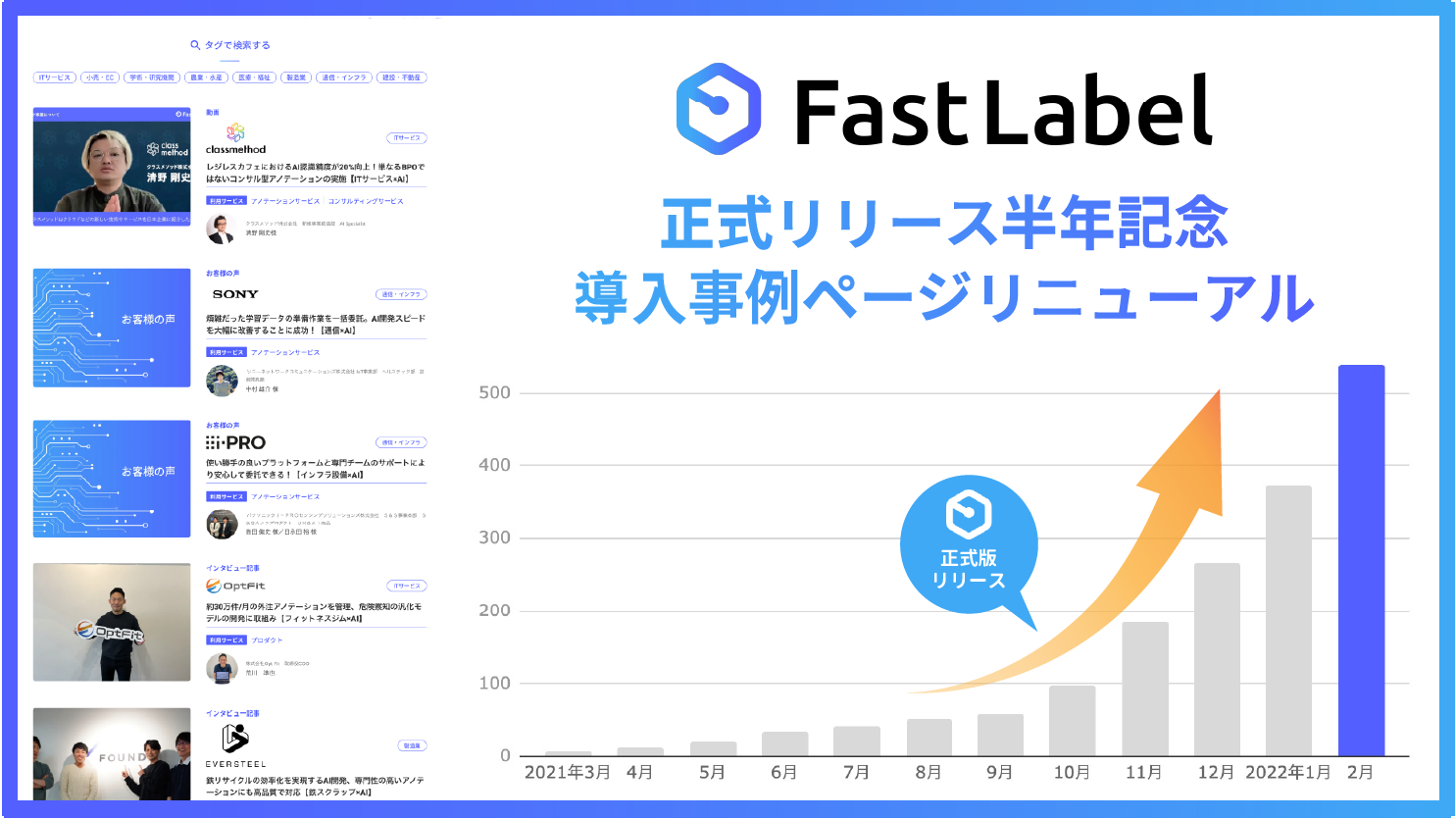 AIアノテーションプラットフォーム「FastLabel」、正式リリースから半年で500以上の利用実績より15社以上のお客様の声を集めた導入事例ページを刷新 | FastLabel株式会社の ...