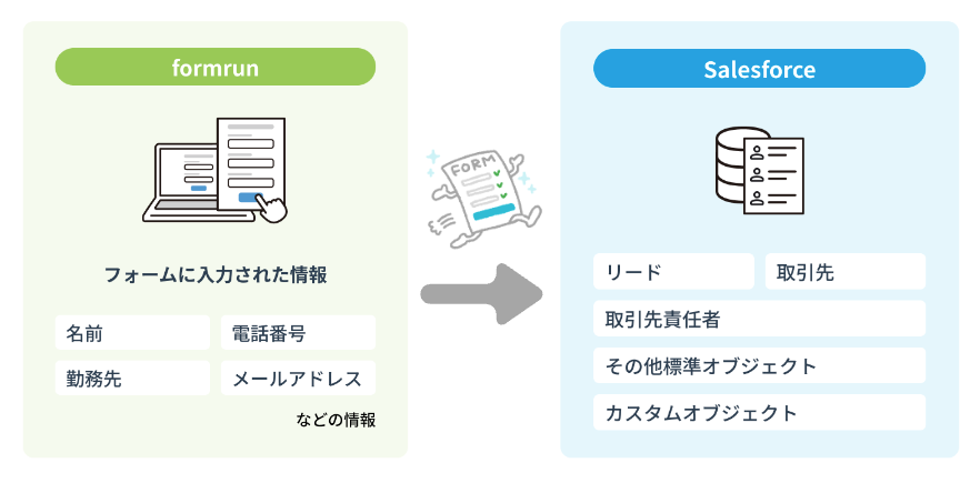 『formrun』、Salesforceとの連携機能を強化 | 株式会社ベーシックのプレスリリース