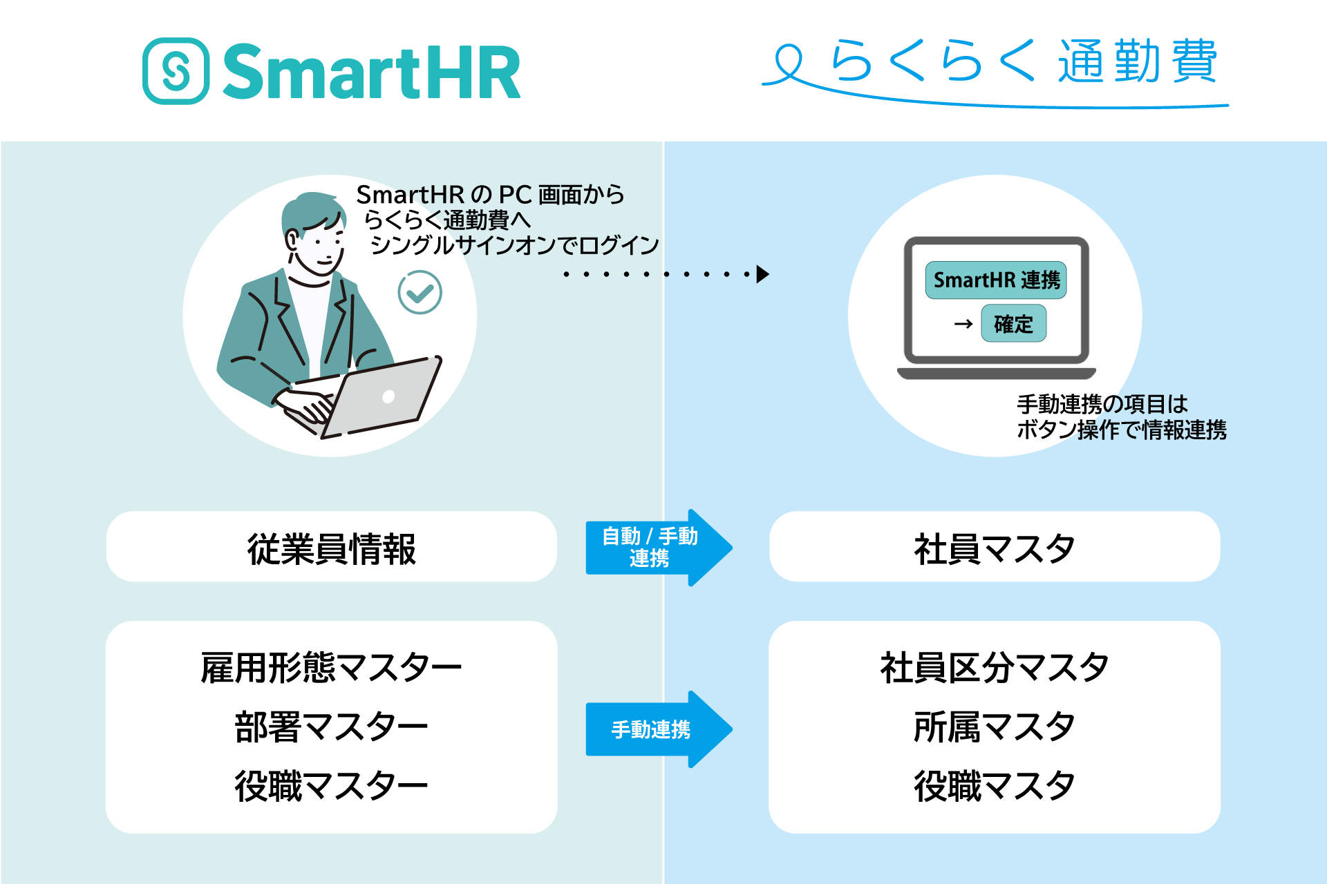 らくらく通勤費、SmartHR連携版を発表 | 株式会社無限のプレスリリース