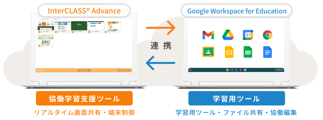 チエル、協働学習支援ツール『InterCLASS® Advance』をバージョンアップ | チエル株式会社のプレスリリース