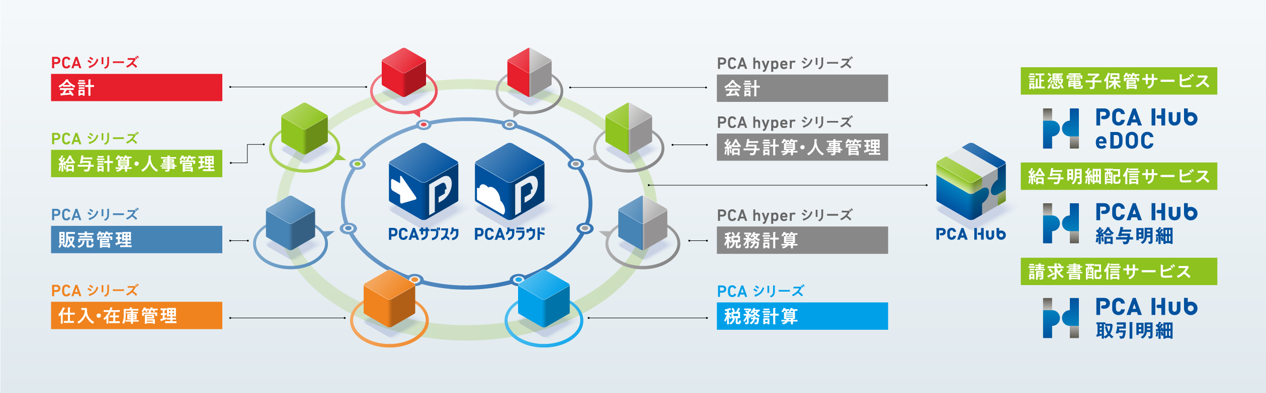 【新サービス】給与計算・販売管理業務のデジタル化を実現！『PCA Hub 給与明細』『PCA Hub 取引明細』をリリース | ピー・シー・エー株式会社のプレスリリース